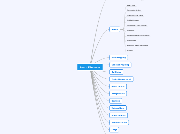 Learn Mindomo - Mind Map
